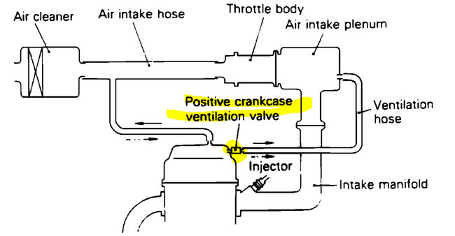 Where Is the PCV Valve Located?: I Have Been Trying to Locate the ...
