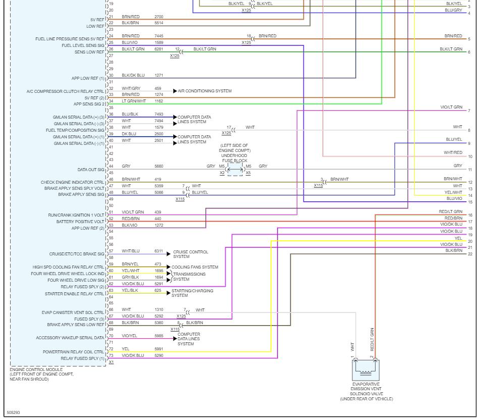 Fuel Pump Control Module Not Communicating?: Checked Power to the ...