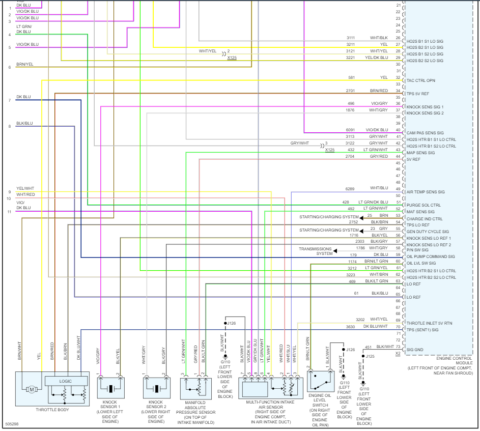 Fuel Pump Control Module Not Communicating?: Checked Power to the ...