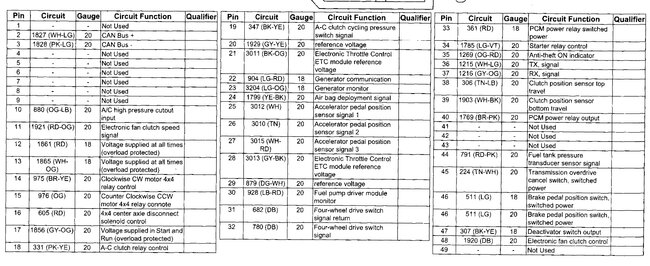 PCM Pinout Chart Needed?: I Can't Find the Pinout for the ...