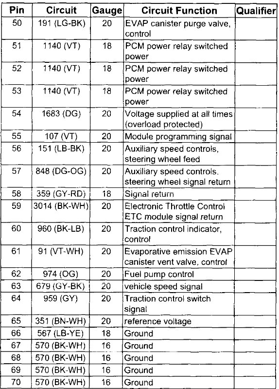 PCM Pinout Chart Needed?: I Can't Find the Pinout for the ...