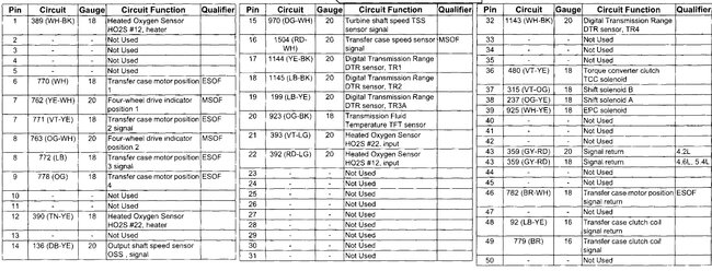 PCM Pinout Chart Needed?: I Can't Find the Pinout for the ...