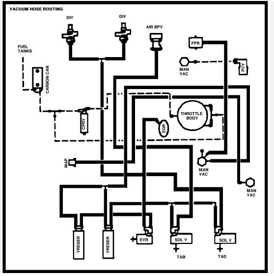 Vacuum Line Diagram Needed?: I Need a Complete List of All Vacuum ...