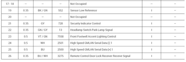 Looking for BCM Diagram, Pin Out Diagrams and Terminal ...