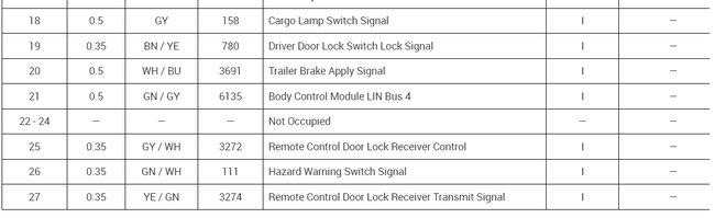 Looking for BCM Diagram, Pin Out Diagrams and Terminal ...