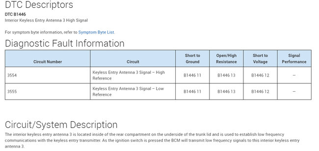 Service Message on Cluster?: "service Keyless Start System...