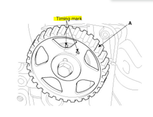 Timing Marks on the Timing Belt?: Trying to Set the Timing on the ...