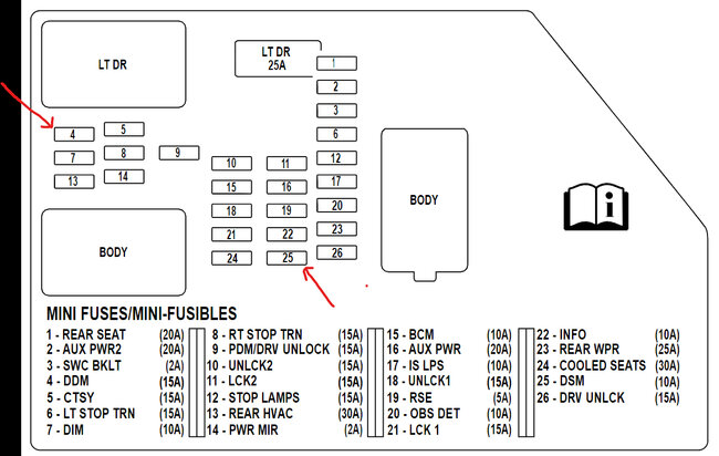 Where Is the Heated Seat Fuse Located?