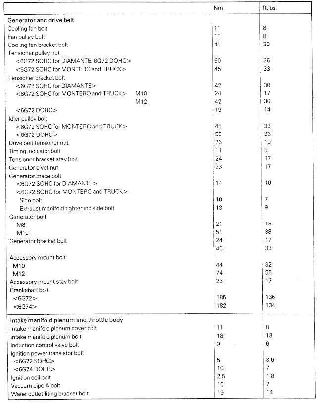 Can I Get the Engine Tightening Torque Specifications?