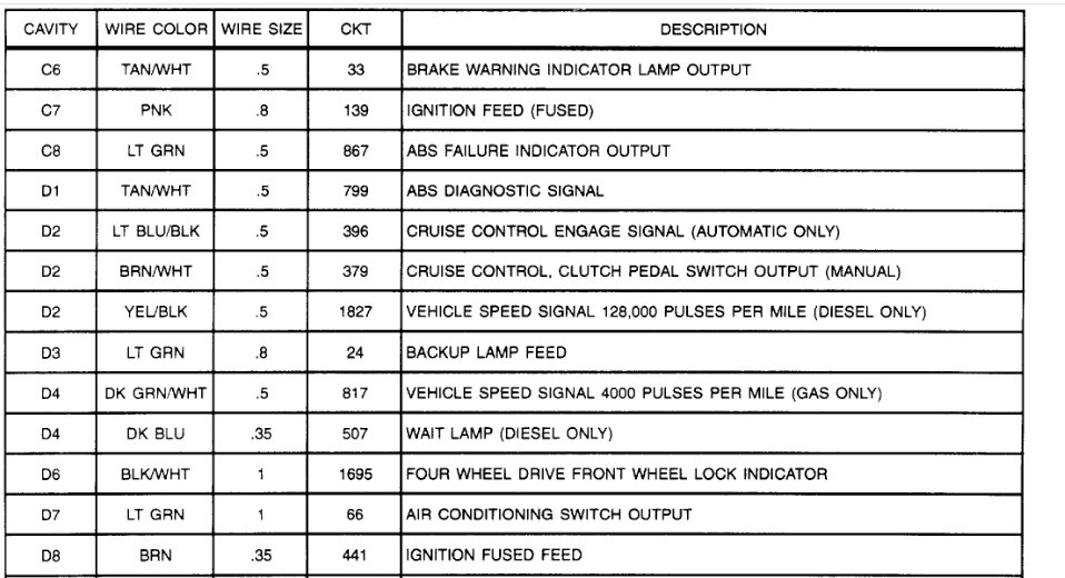 Wiring Harness Pinout Needed?: I Need a Firewall Plug Diagram for ...