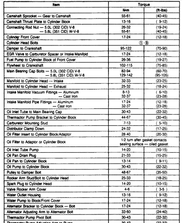 What Are the Engine Torque Specs?: I Was Thinking About Rebuilding...
