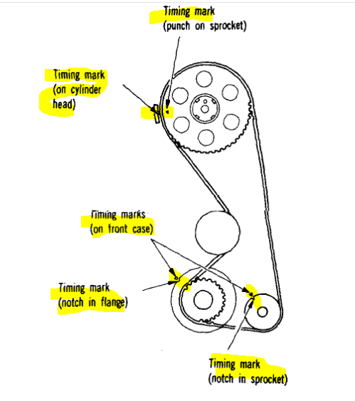 Help with the Timing Belt Marks?: Need to Know Where Are the ...