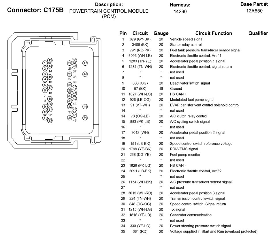 Can I Get the PCM Pinout?: I Am Looking for PCM Pinout for the Car...