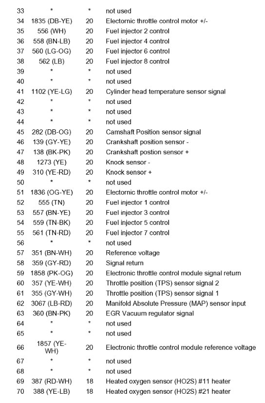Can I Get the PCM Pinout?: I Am Looking for PCM Pinout for the Car...