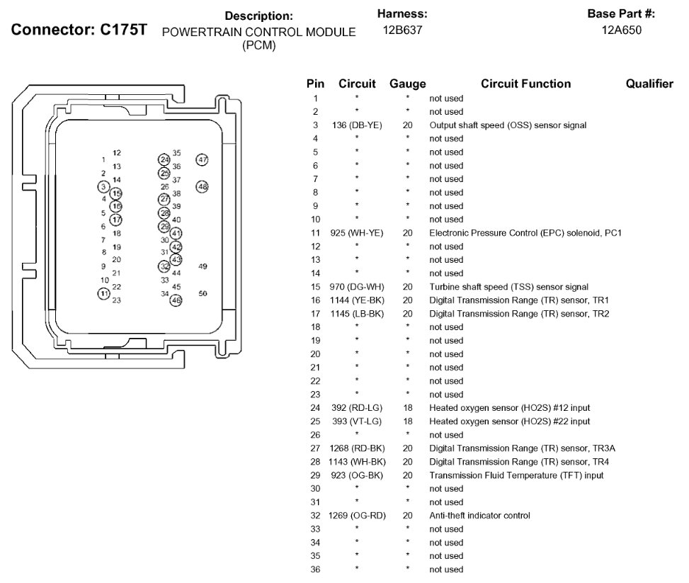 Can I Get the PCM Pinout?: I Am Looking for PCM Pinout for the Car...