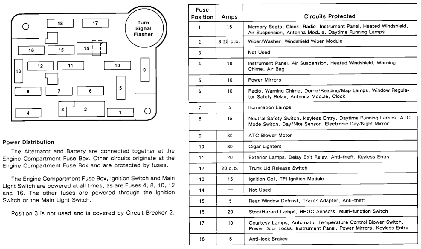 Both Fuse Panel Diagrams Needed?: I Need Both Fuse Panel Diagrams ...