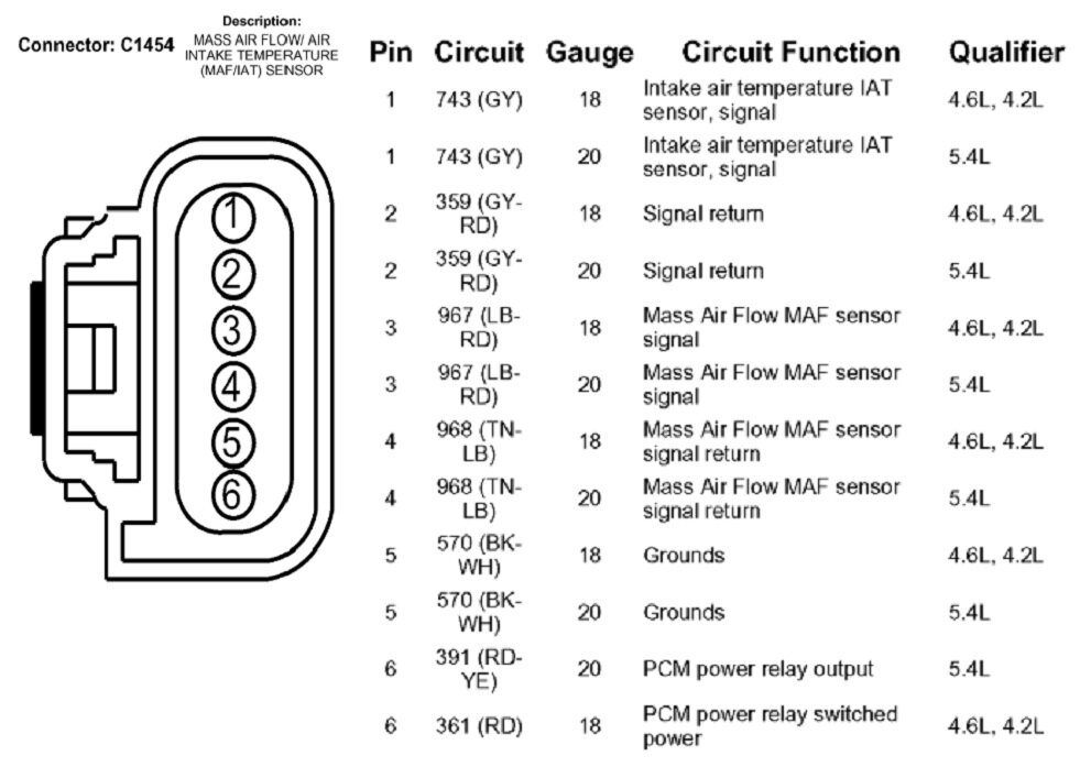 Where Is the Intake Air Sensor Located?